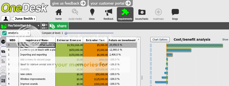 Projects cost analysis with OneDesk | OneDesk Project Management App
